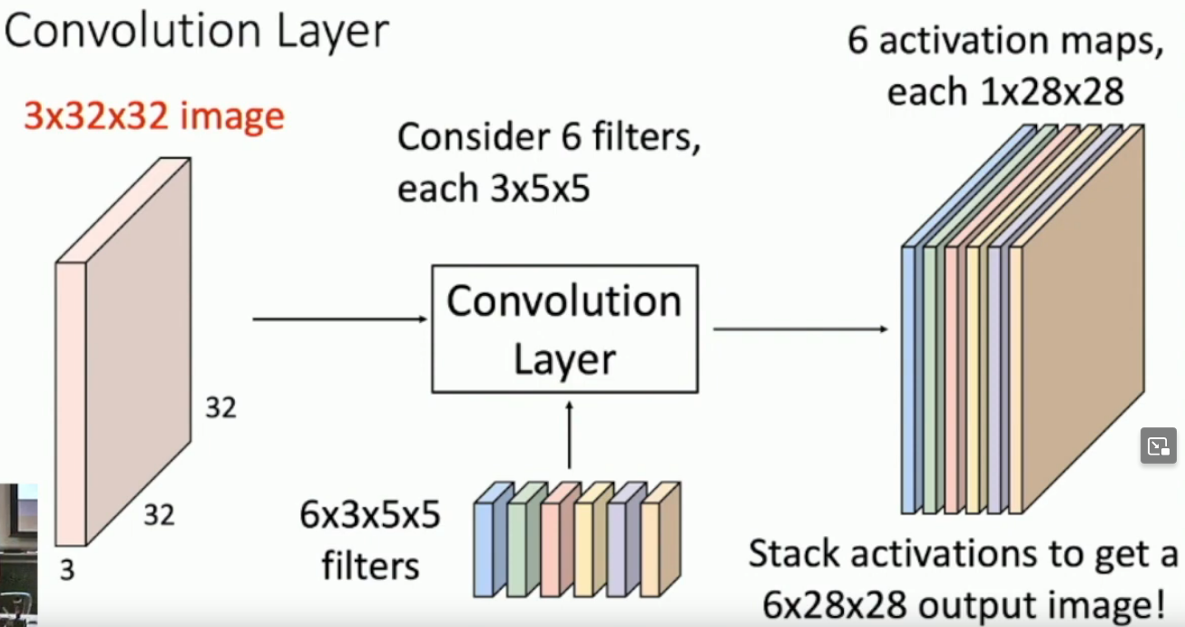 EECS498 Computer Vision with Justin